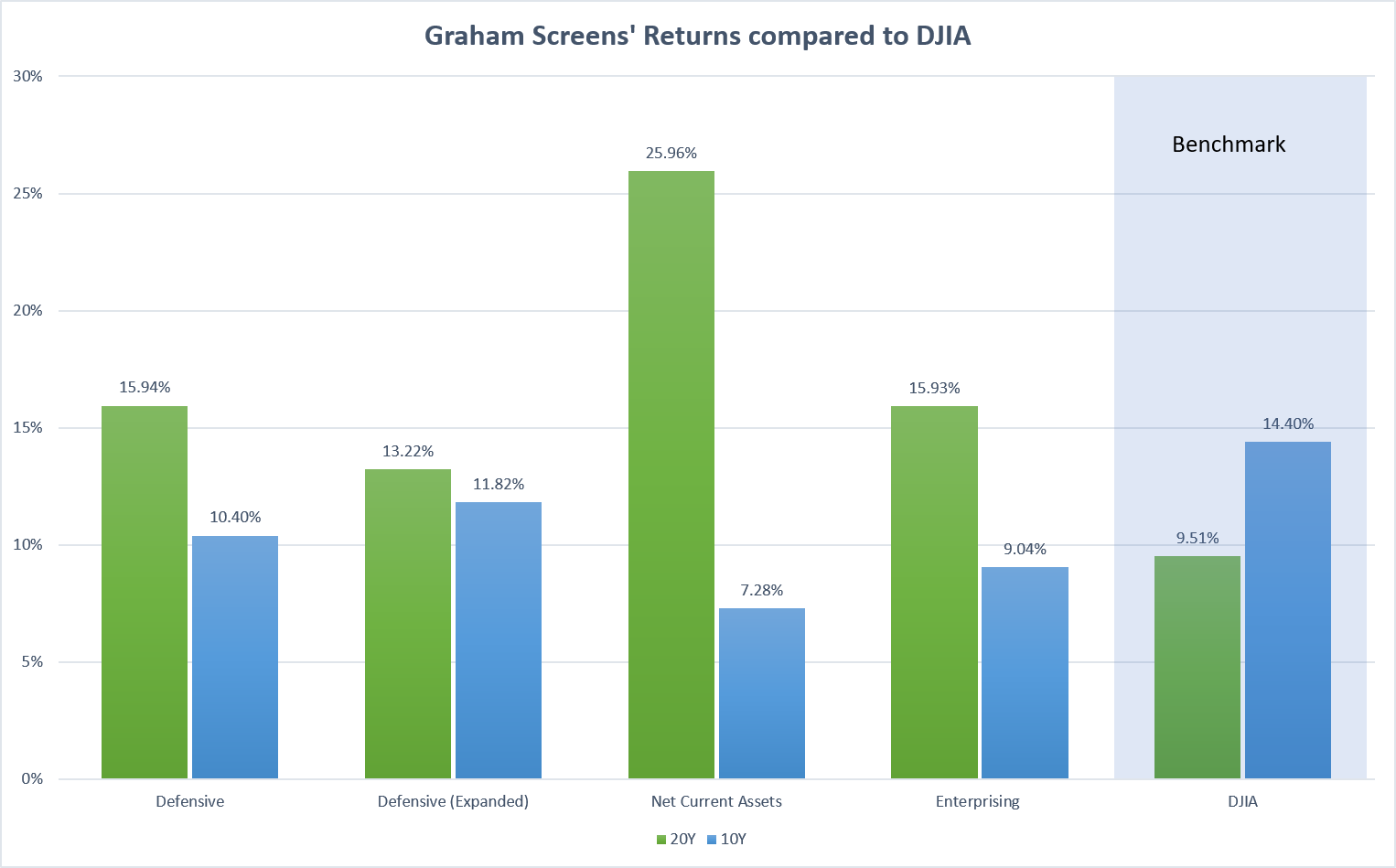 A Stock-Picker's Guide to Benjamin Graham's Screening Rules ...