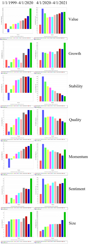 Red Bull Investing: Why The Riskiest Stocks Have Been Vastly ...