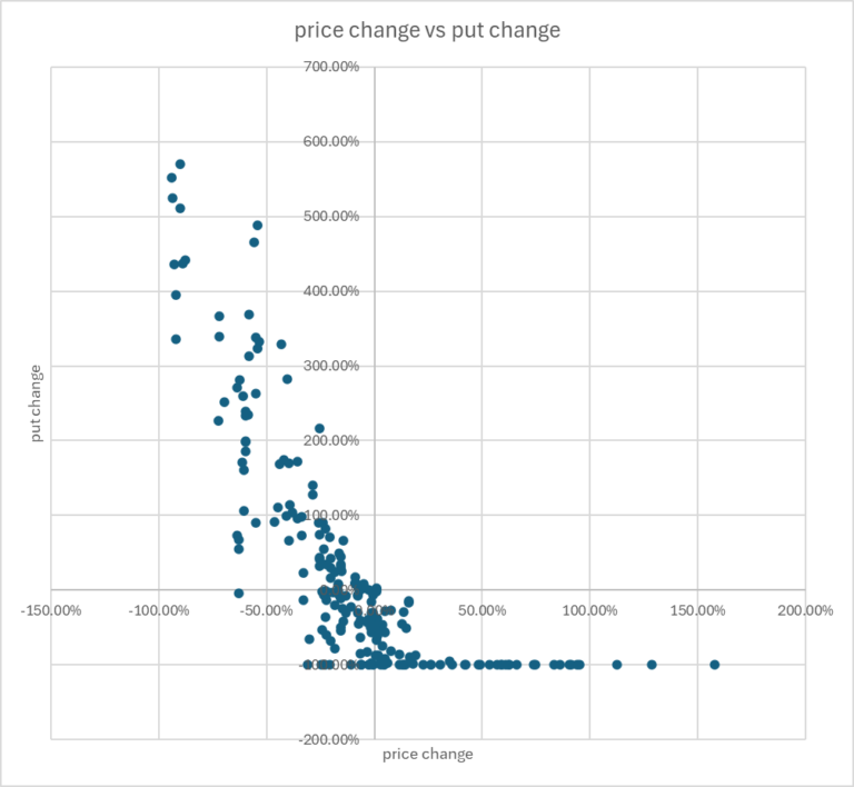 How to Profitably Hedge with Put Options - Portfolio123 Blog