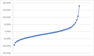 How to Profitably Hedge with Put Options - Portfolio123 Blog
