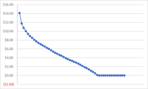 How to Profitably Hedge with Put Options - Portfolio123 Blog